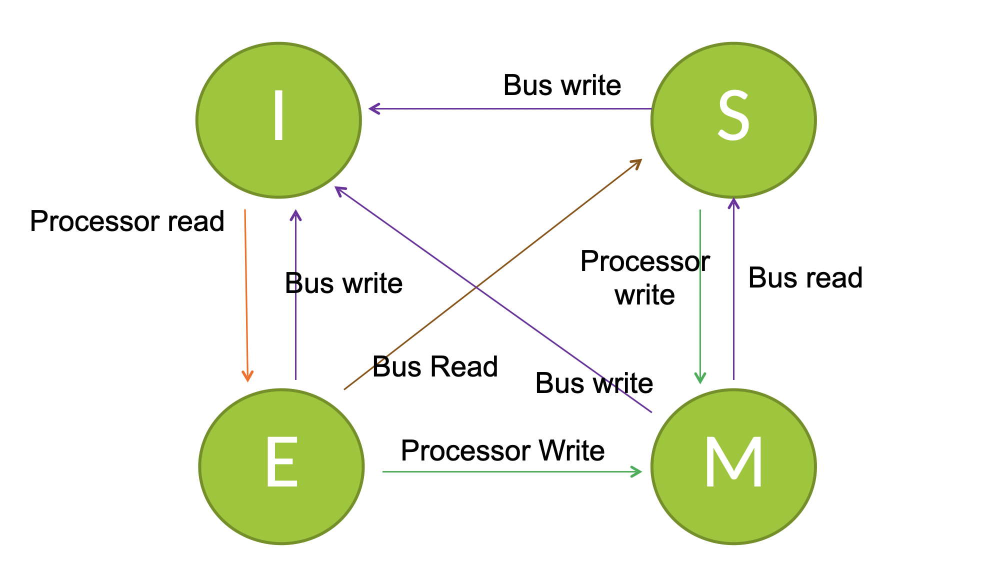 Memory Management in Operating Systems | CS-Simplified